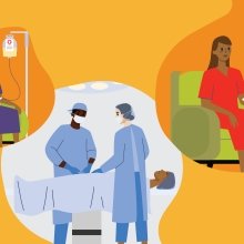 Neil D. Gross | MD Anderson Cancer Center